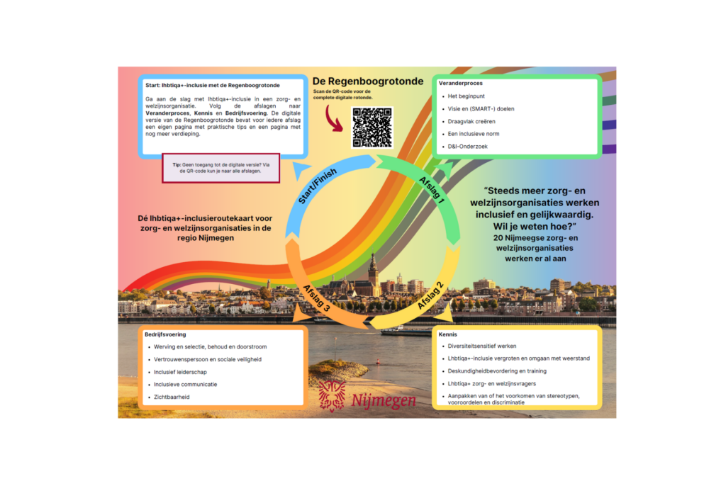 Diversiteit en inclusie in zorg en welzijn - Violet D&I - Regenboogrotonde